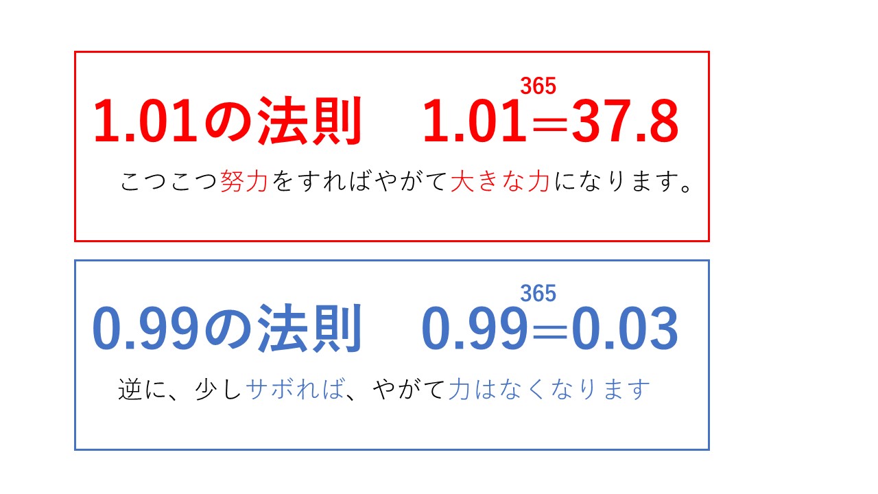 「1.01の法則」「0.99の法則」を信じる会社は避けたほうが良い理由 - IT転職のススメ